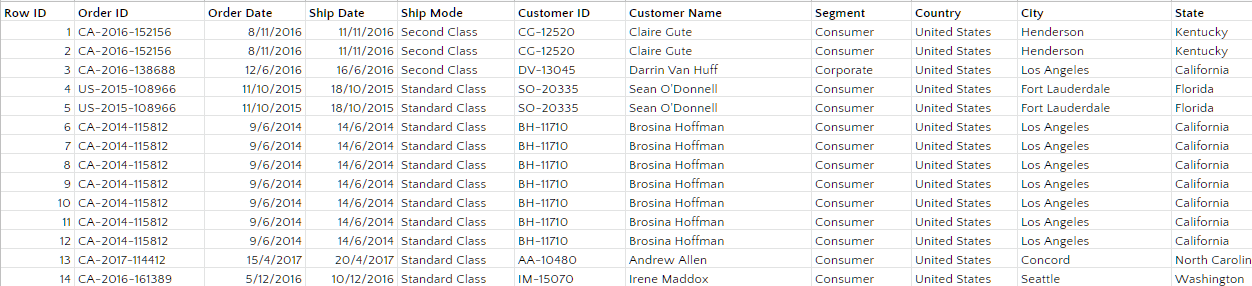 GitHub - BiliqeesA/Exploratory-Data-Analysis: A report to analyze the ...