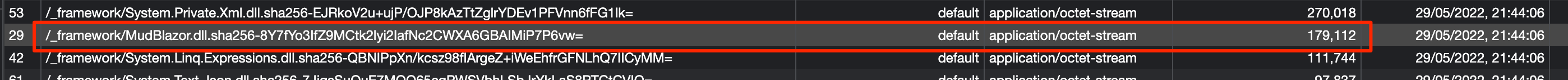 Adding Mudblazor Increases Published Wasm App Size Over 400 · Issue 2424 · Mudblazormudblazor