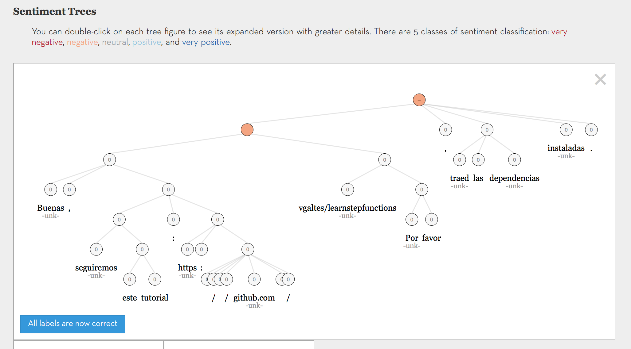 Training a sentiment model · Issue #72 · sergey-tihon/Stanford.NLP.NET · GitHub
