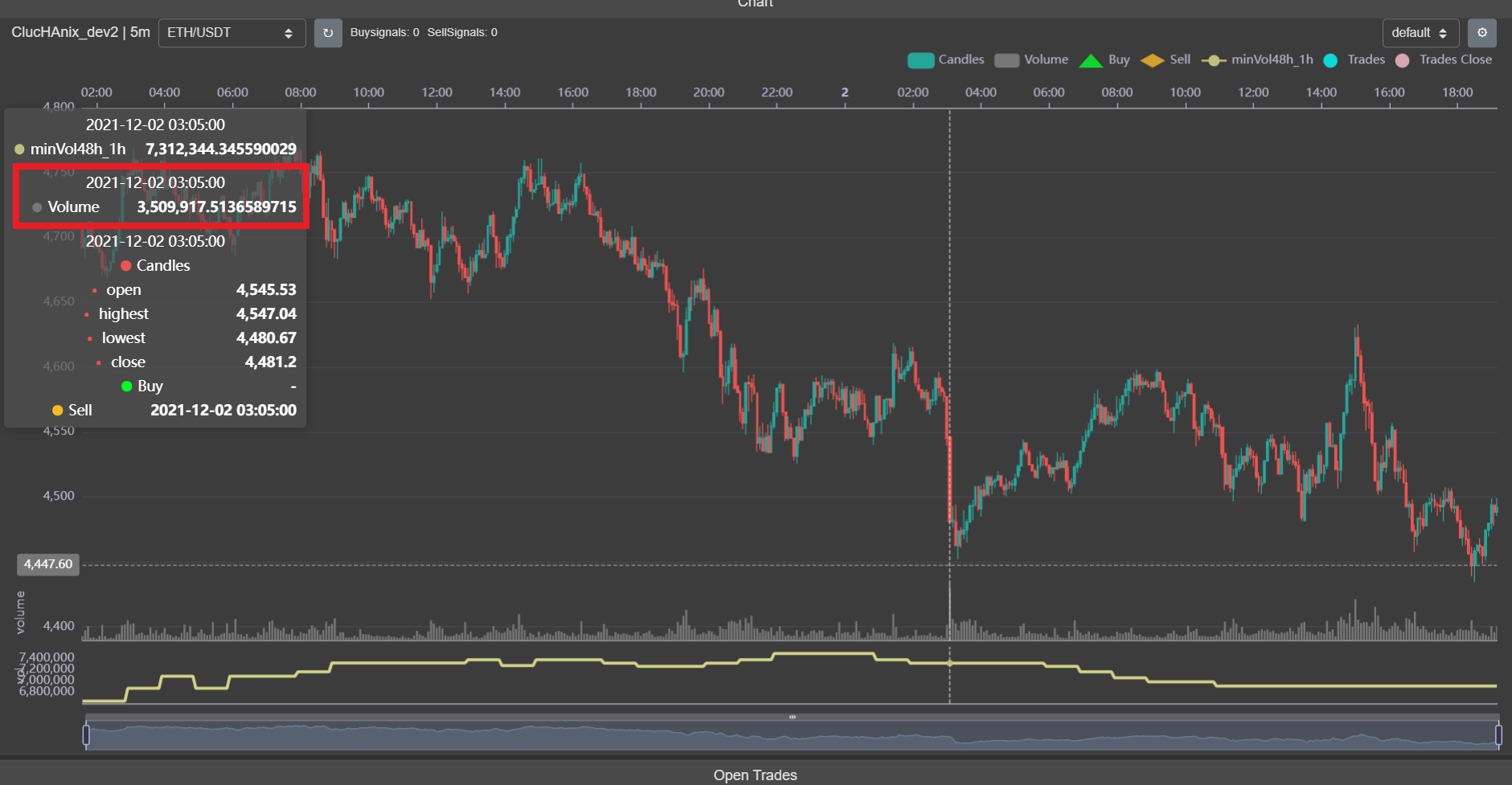 KuCoin Volume is in pair units, not base currency (USDT) · Issue #10767 · ccxt/ccxt · GitHub