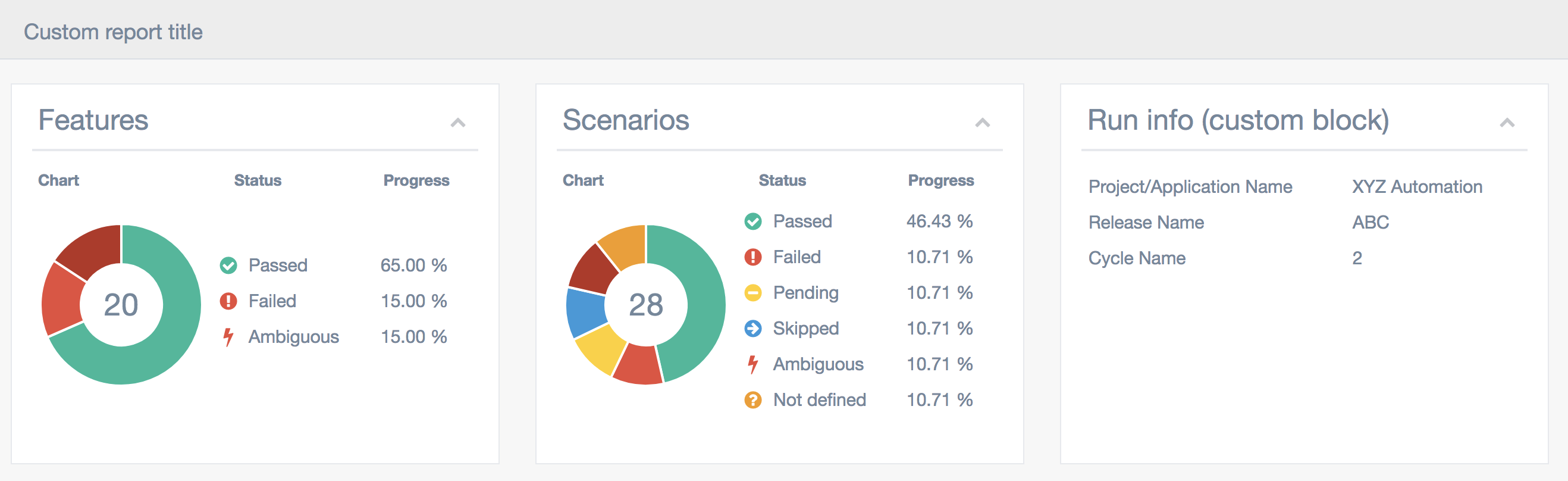 Request For New Enhancement To Report Like Customized Titles For This Report Like Project Name