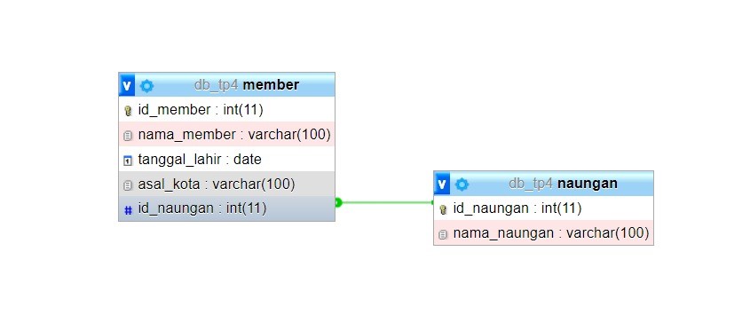 GitHub - Talitha-Syahla/TP4DPBO2023C2