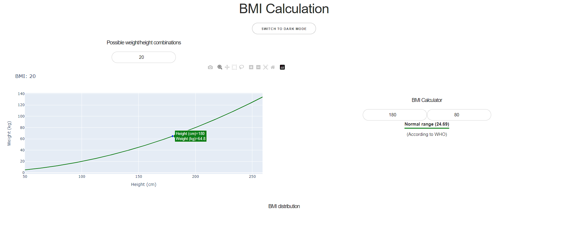 GitHub - RainTomorow/BMI-dashboard: Dashboard for BMI calculation and ...