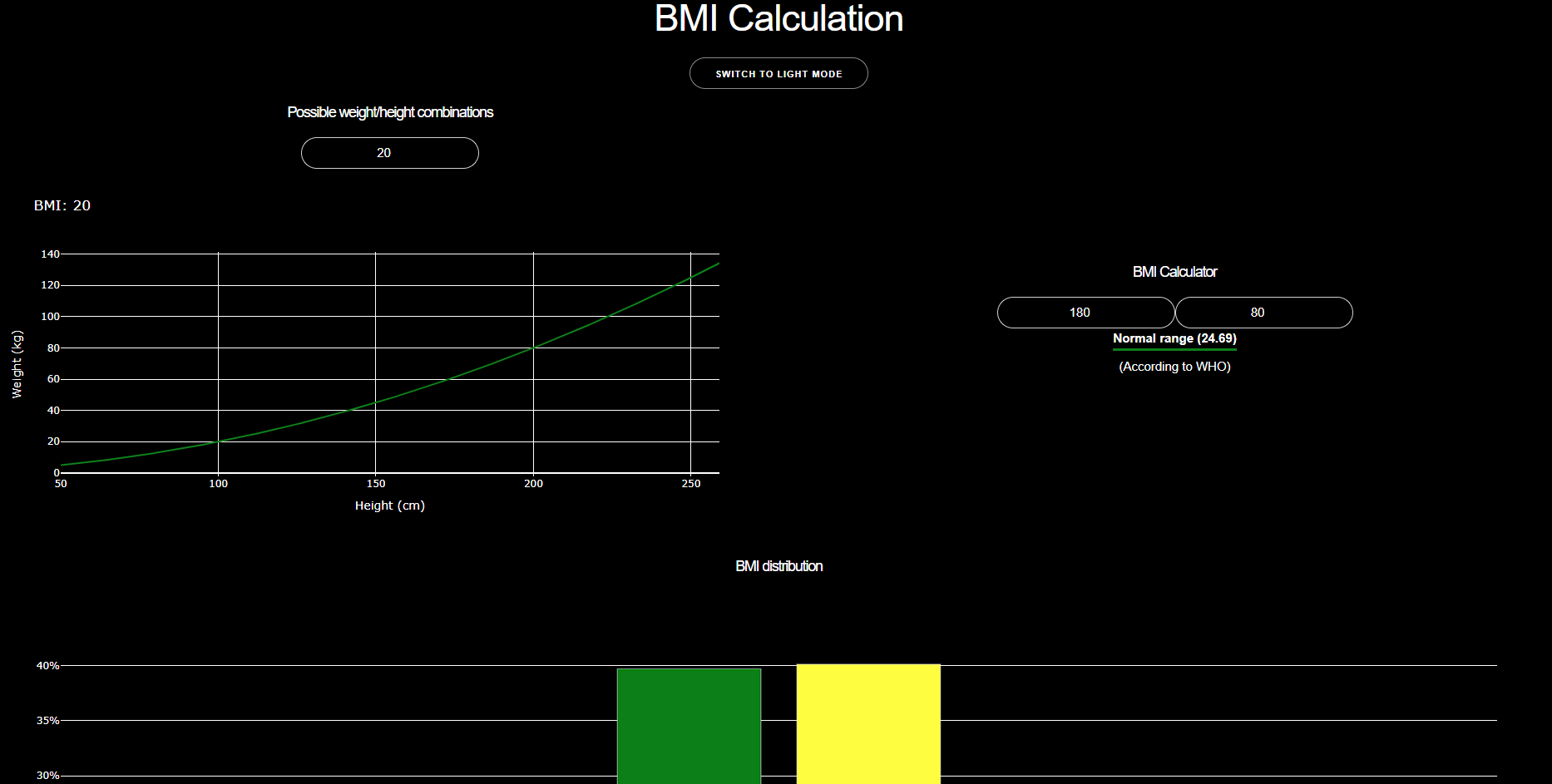 GitHub - RainTomorow/BMI-dashboard: Dashboard for BMI calculation and ...