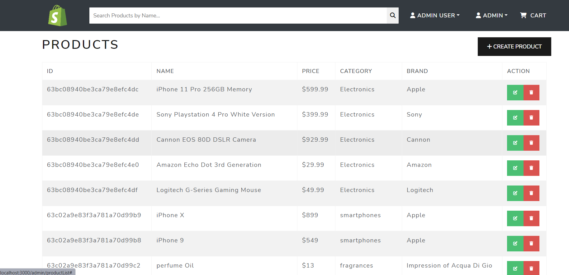 GitHub - AnilSagar2288/MERN_E-Commerce_Project