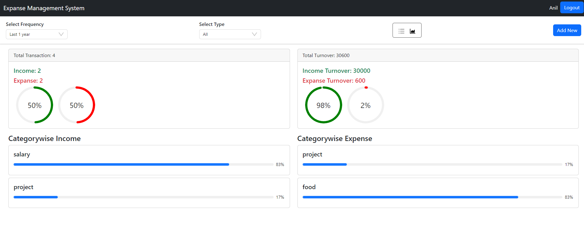 GitHub - AnilSagar2288/Expanse-Management-System