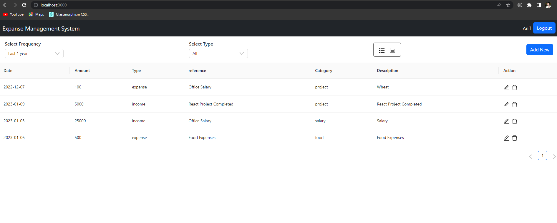 GitHub - AnilSagar2288/Expanse-Management-System