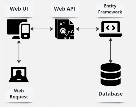 GitHub - fabianoelias/amaris-fluxo-de-caixa