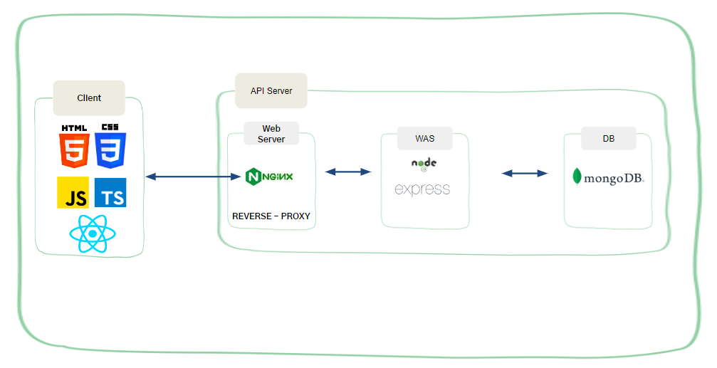 GitHub - maumeum/Front-end