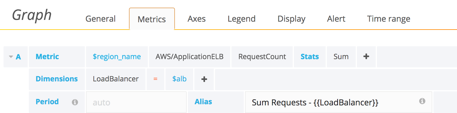 Bug Region Names In Cloudwatch Templates Call To Invalid Endpoint 