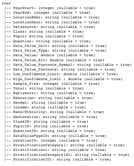 Github Saganaga Obesity Prediction Model A Model To Predict Based On Demographic Features And