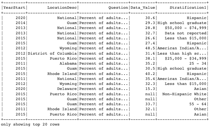 Github Saganagaobesity Prediction Model A Model To Predict Based On Demographic Features And