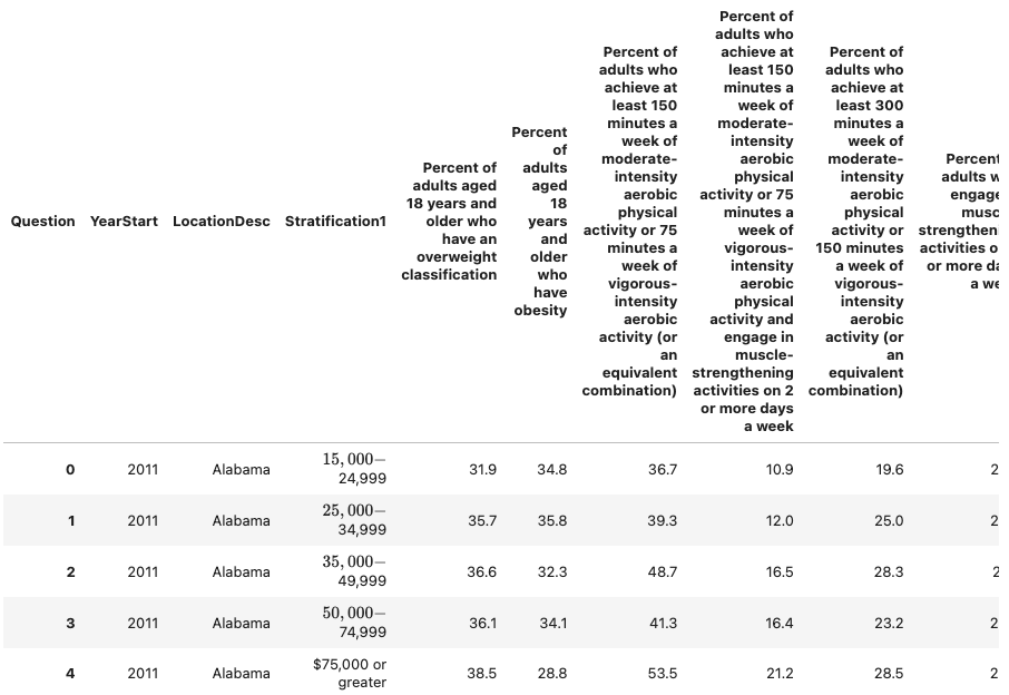 GitHub - saganaga/Obesity-Prediction-Model: A model to predict based on ...