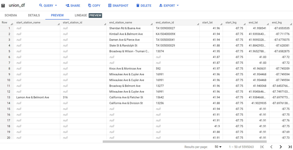 GitHub - efejzic/bike-share-case-study: How Does a Bike-Share Navigate Speedy Success? using ...