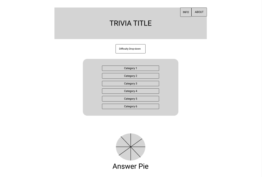 GitHub - LauraBoBora/LTP: Laura's Trivial Pursuit