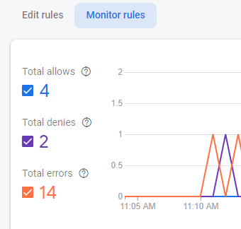 Service account permission denied based on rules · Issue #431 · googleapis/java-firestore · GitHub