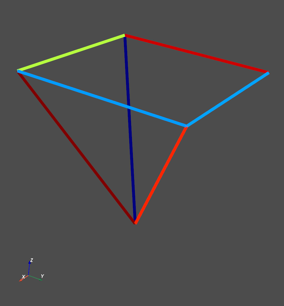 Best way to apply arbitrary colors to edges? · Issue #359 · pyvista ...