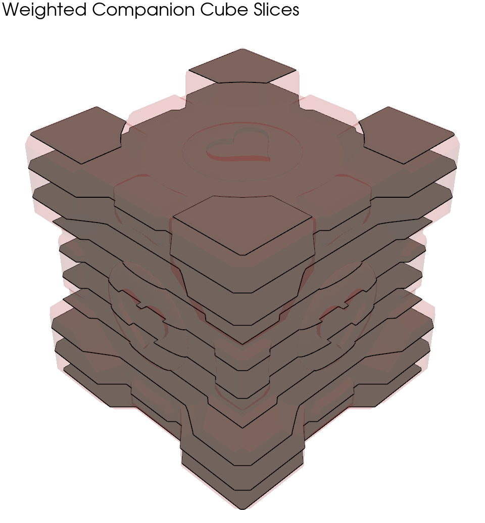 Slice area · Issue #384 · pyvista/pyvista-support · GitHub