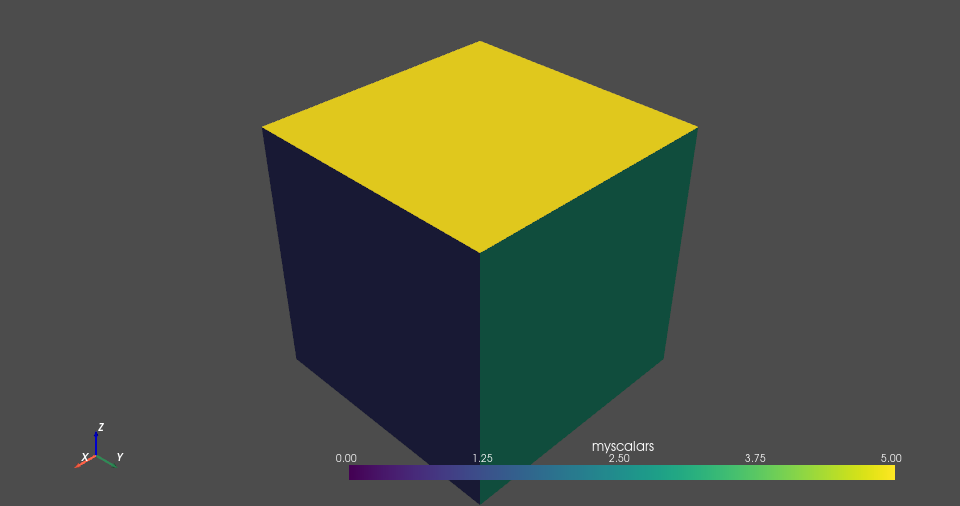How to Set Values to PolyData? · Issue #463 · pyvista/pyvista-support · GitHub