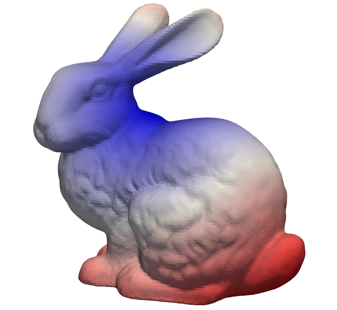Pygeodesic · Pyvista Pyvista · Discussion 2424 · Github 8598
