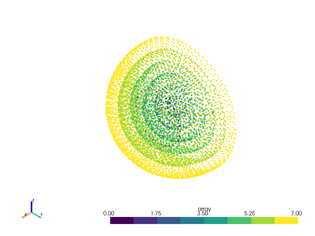 Coloring by vertex cell data with points representation style broken ...
