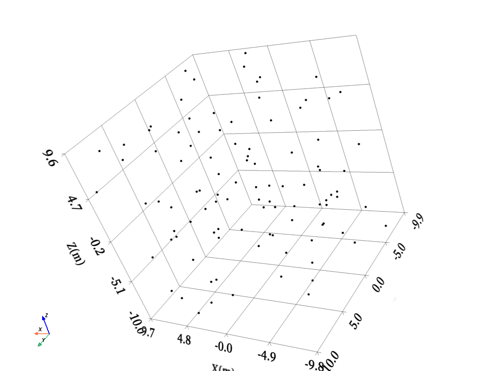 When drawing axes with show_bounds(), use_3d_text=False causes font ...