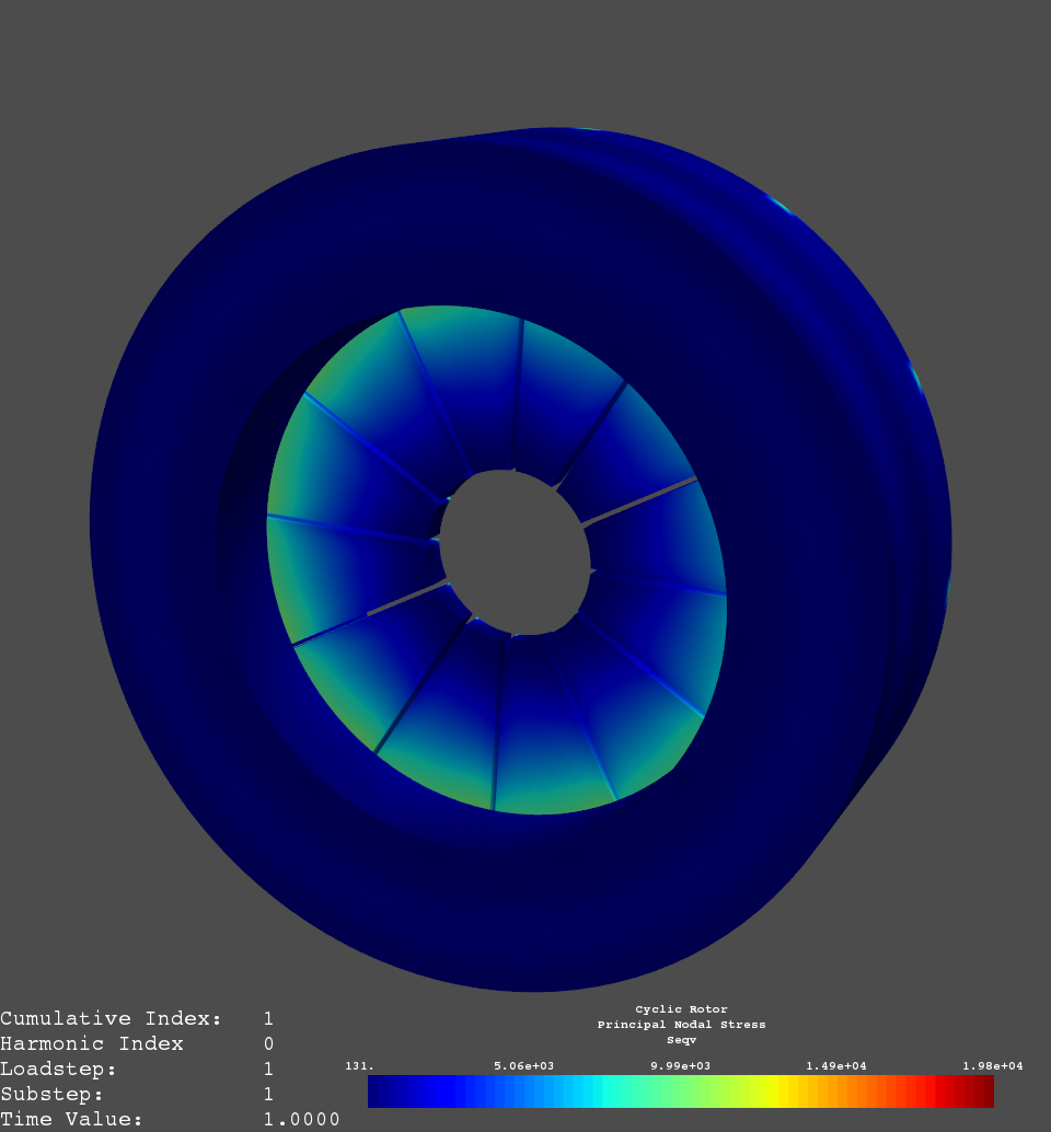 Error Plotprincipalnodalstress · Issue 63 · Ansyspymapdl · Github
