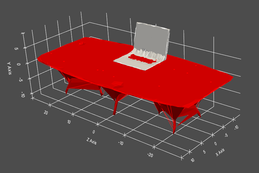 Plotting Surface Boundaries of Point Cloud objects resting on a Table ...