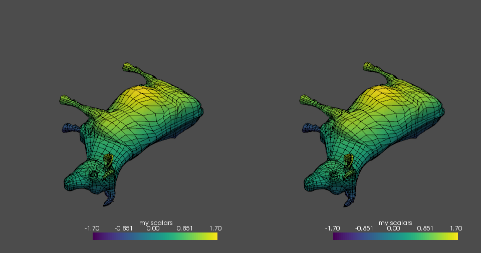 How to display two scalar bars with a same name in two renders? · Issue #220 · pyvista/pyvista ...