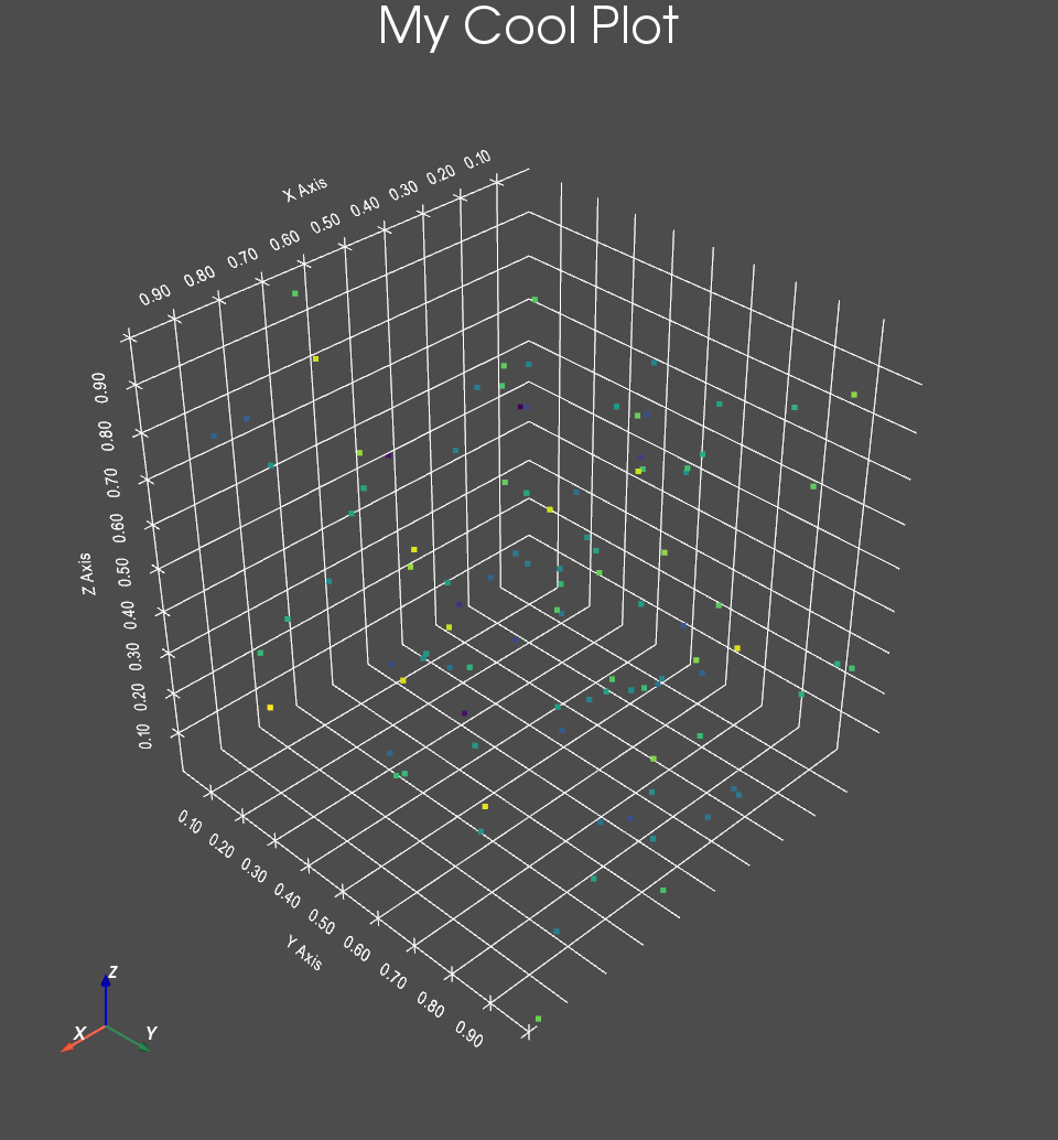 Questions about plotting UGrid data · Issue #286 · pyvista/pyvista ...