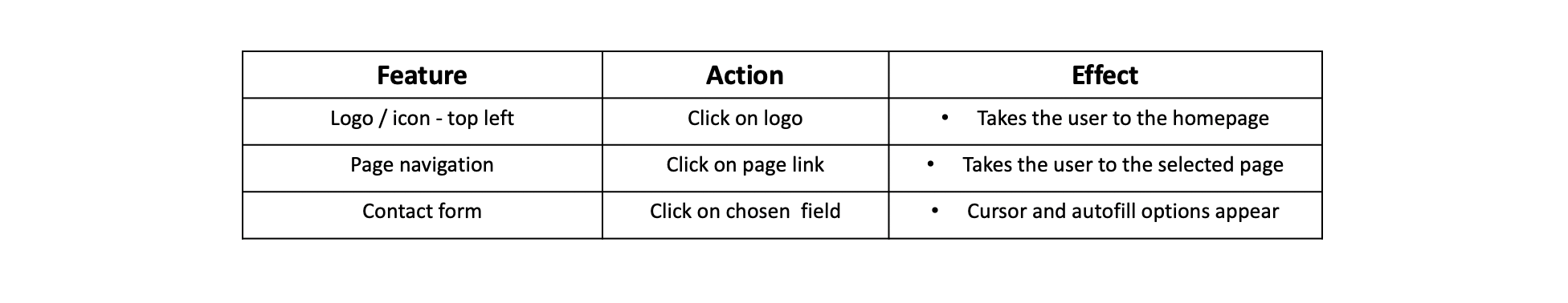 GitHub - elliotjonesdev/gener8gym