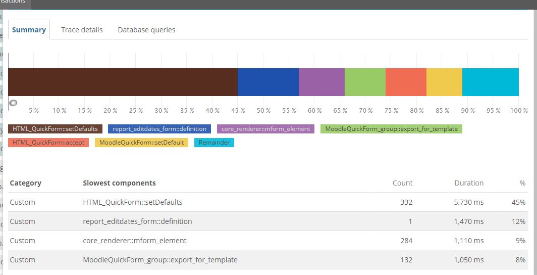 Slowness And Dates Are Not Updating · Issue 21 · Moodleou Moodle Report Editdates · Github