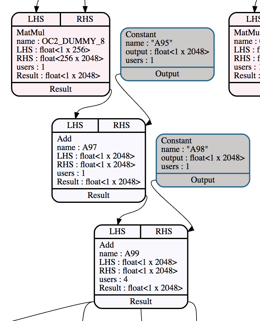 Graph Optimizer Should Perform Constant Folding · Issue 1469 · Pytorchglow · Github 7419