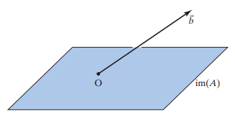 GitHub - jmiddleton12/Normal-Equations