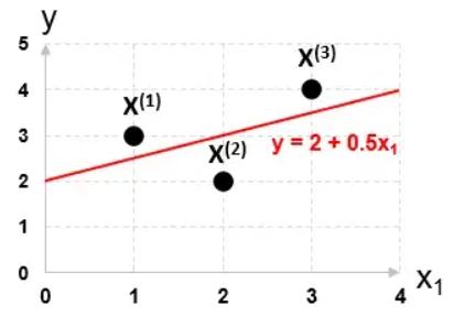 GitHub - jmiddleton12/Normal-Equations