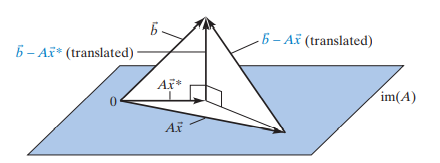 GitHub - jmiddleton12/Normal-Equations