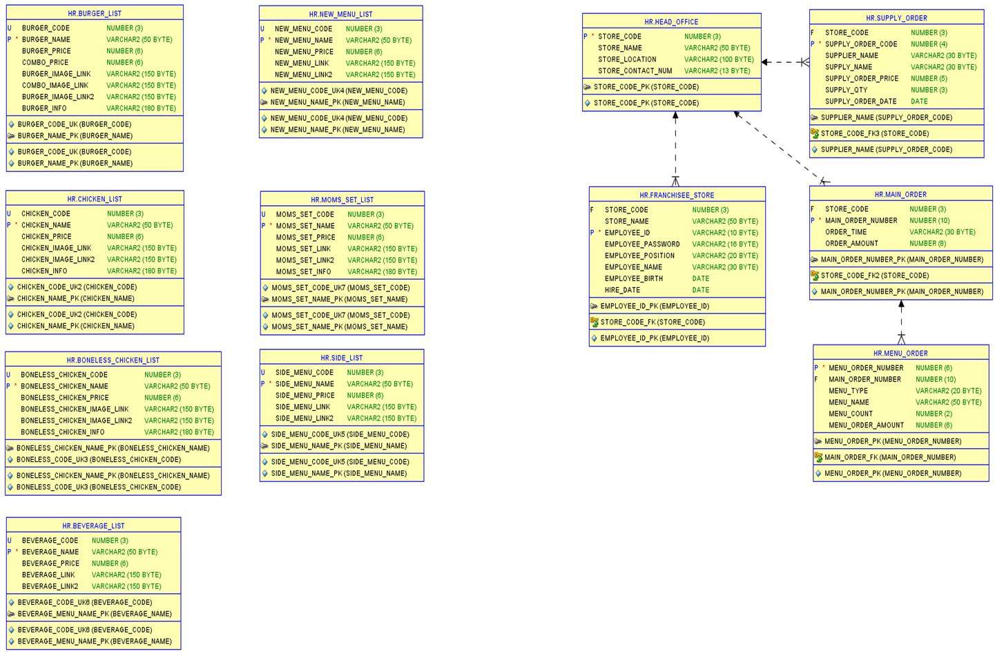 GitHub - Danhaaa/Momstouch_Main