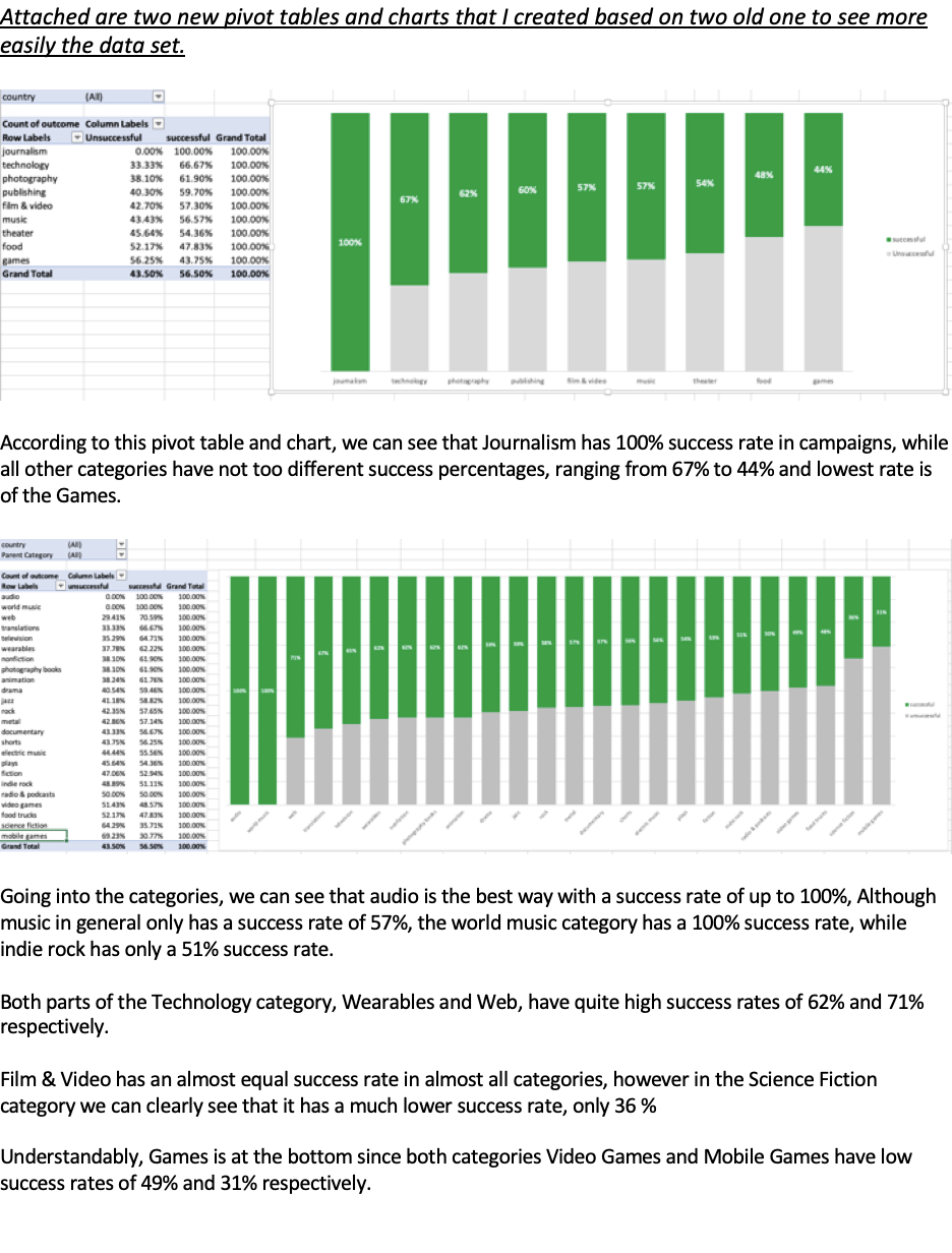 GitHub - tombui98/crowdfunding-excel-challenge: Excel Homework : Charting Crowdfunding