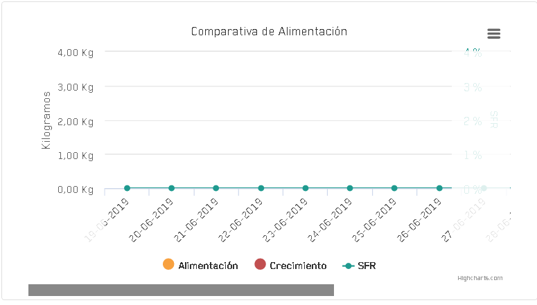 problem "scrollablePlotArea" when updateFlag is true, Angular 7 · Issue #137 · highcharts ...