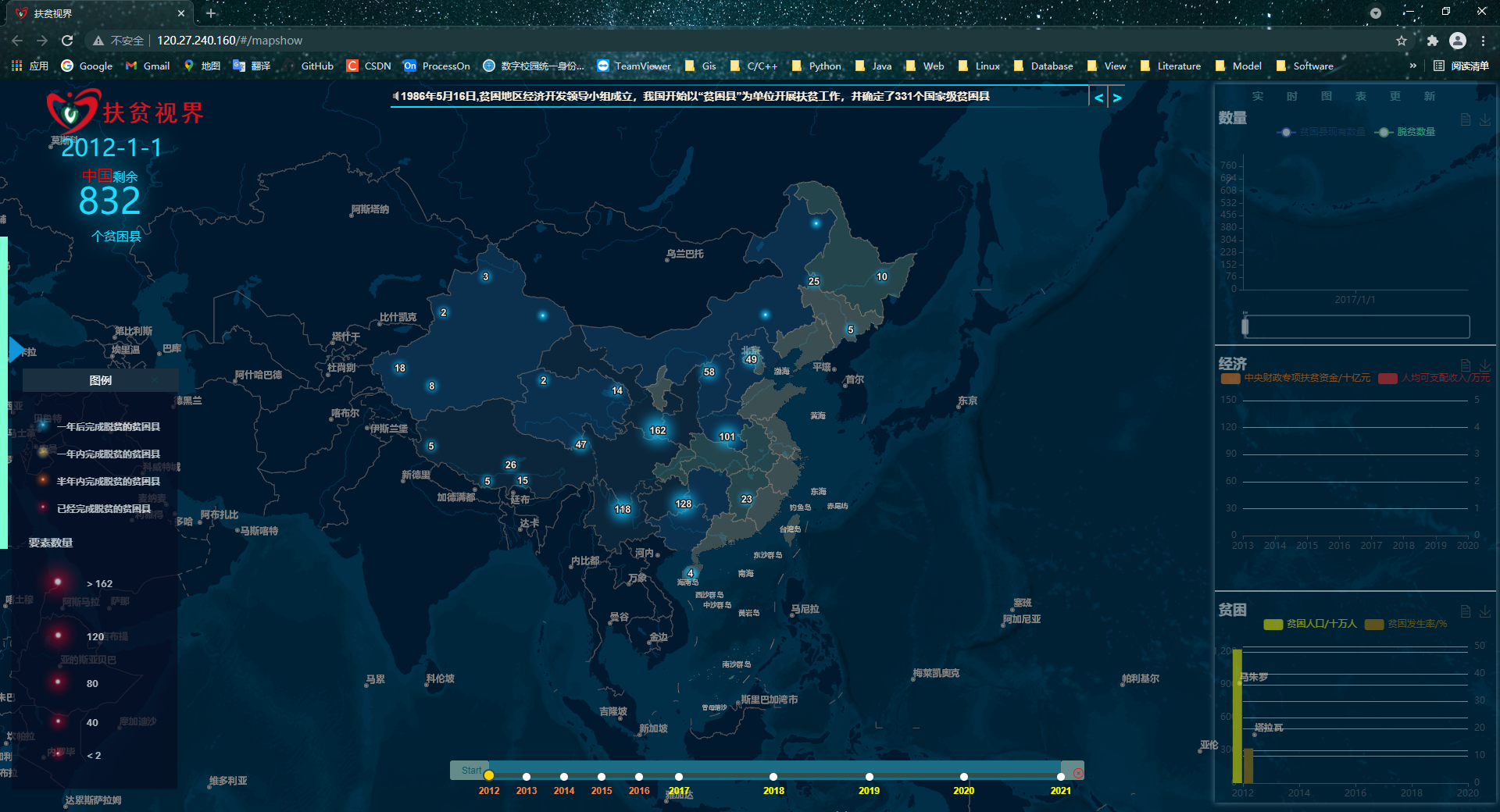 GitHub - VENUSYUE/Information-Visualization---Poverty-Alleviation-World: 计设作品