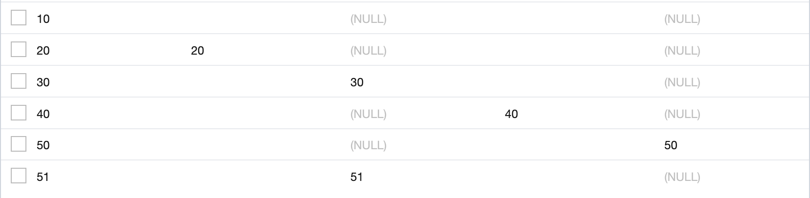 [Bug] insert into ignore data lost · Issue #24573 · apache/doris · GitHub