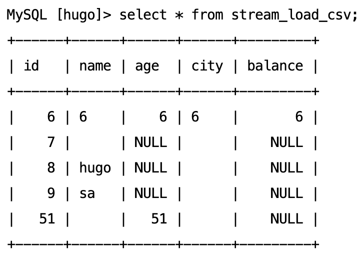 Bug Insert Into Ignore Data Lost · Issue 24573 · Apachedoris · Github