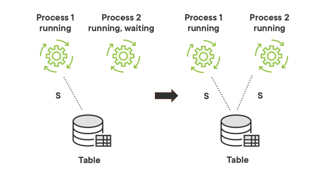 Github Lucienlazarplsql Application Locking Plsql Application 5347