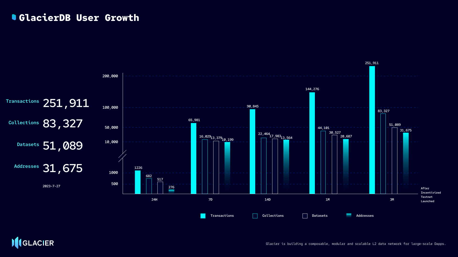Glacier Network - Decentralized Database on Top of Filecoin · Issue #1614 · filecoin-project ...