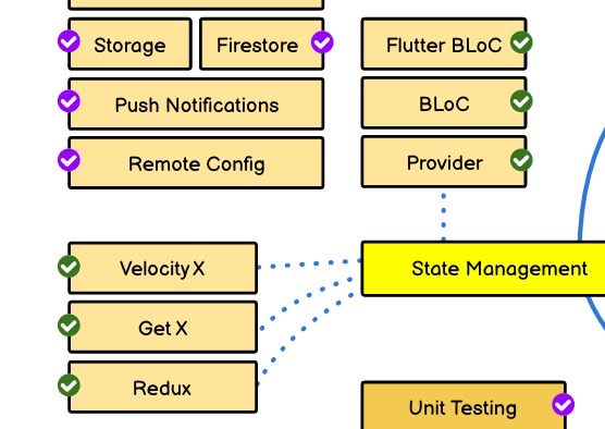 [Suggestion] Flutter Developer Roadmap Shortcomings · Issue #3198 ...
