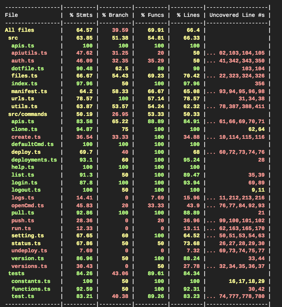 Refactor Commands code · Issue #501 · google/clasp · GitHub