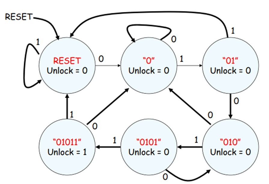 GitHub - Nikan16/VLSI