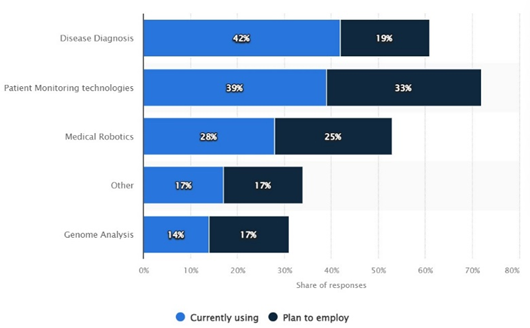 GitHub - Nou-ra1981/Blog-Post