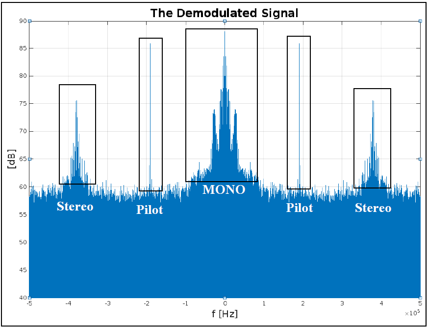 GitHub - omerbokobza/FM_Project_communication: Implementation of an FM ...