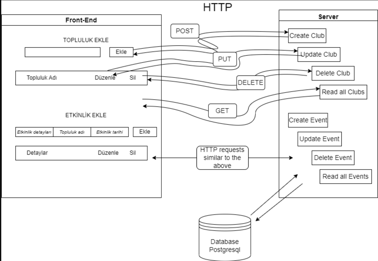 GitHub - GMT-351-Geospatial-Data-Management/Team-F